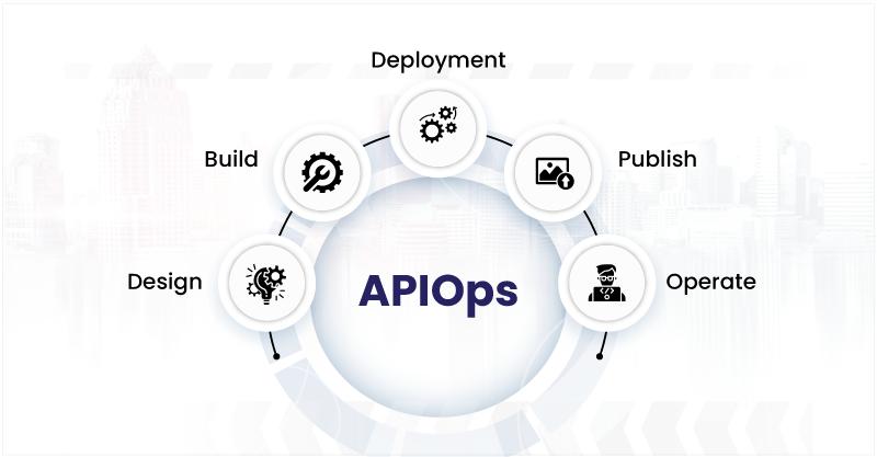 后浪APIOps，你跟上了吗？ - 知乎