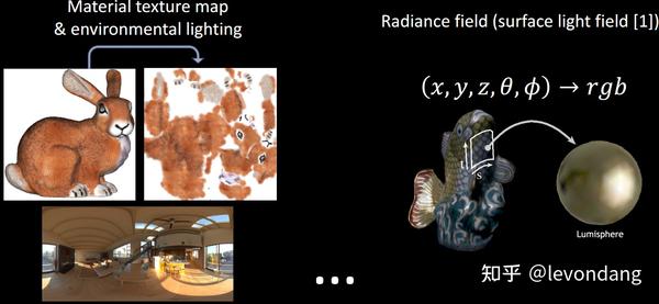 反渲染(Inverse Rendering)三维重建及神经辐射场(NeRF)核心 - 知乎