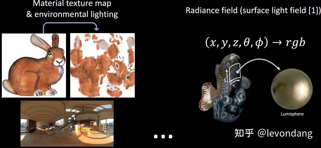 反渲染(Inverse Rendering)三维重建及神经辐射场(NeRF)核心 - 知乎