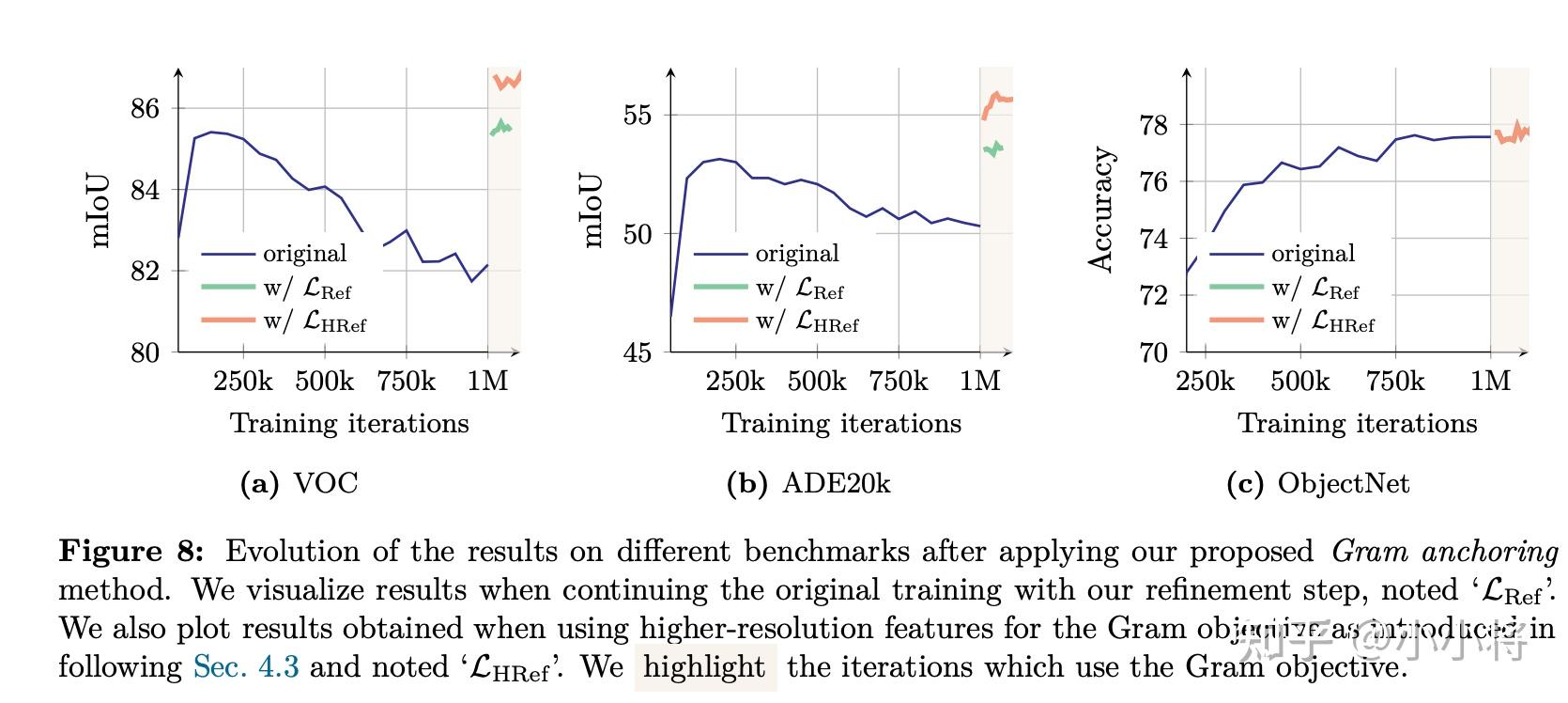 DINOv3来了！70亿参数+17亿图像，自监督学习迈向新里程碑 - 知乎