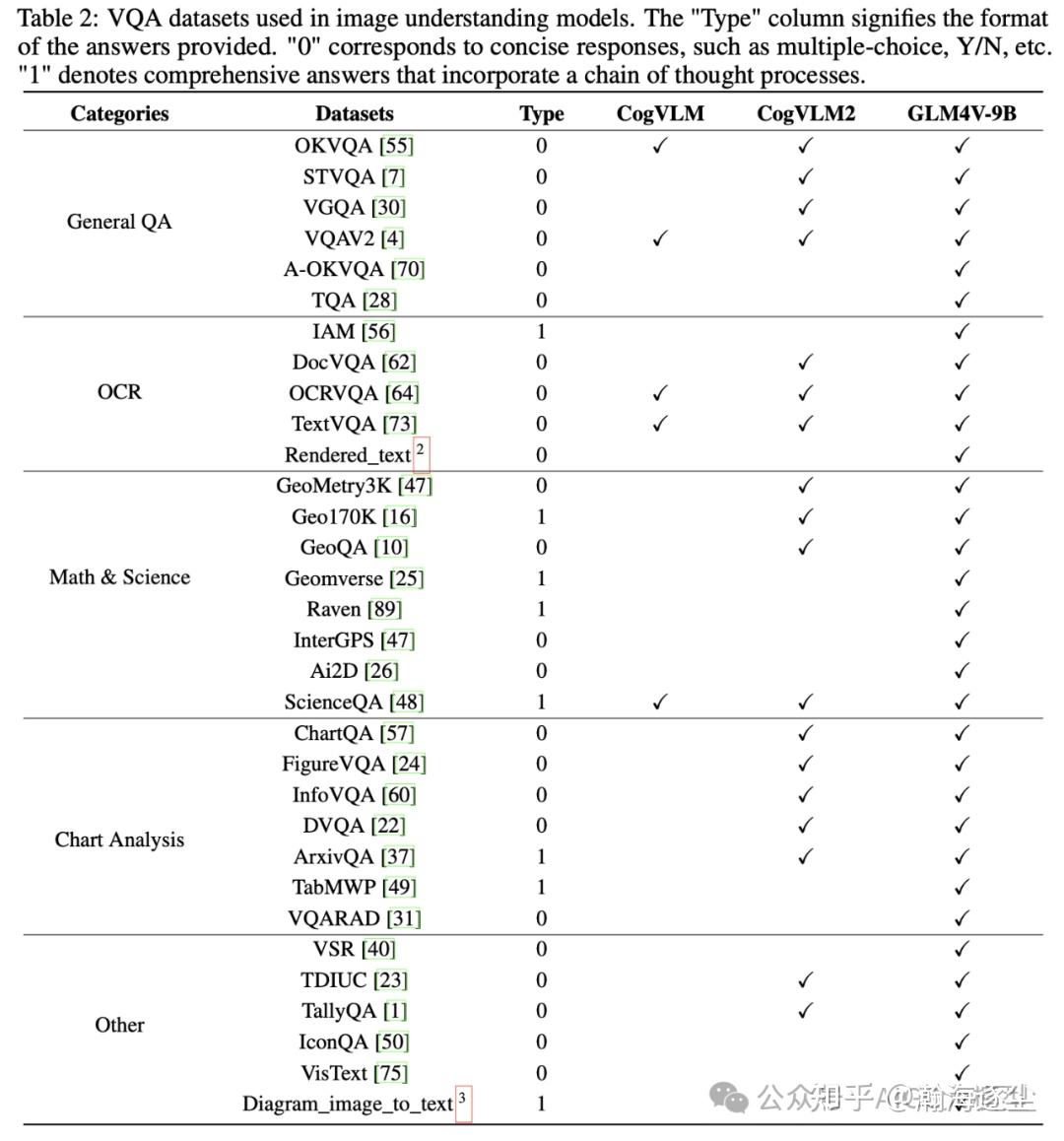 [2024 智谱]CogVLM2 - 知乎