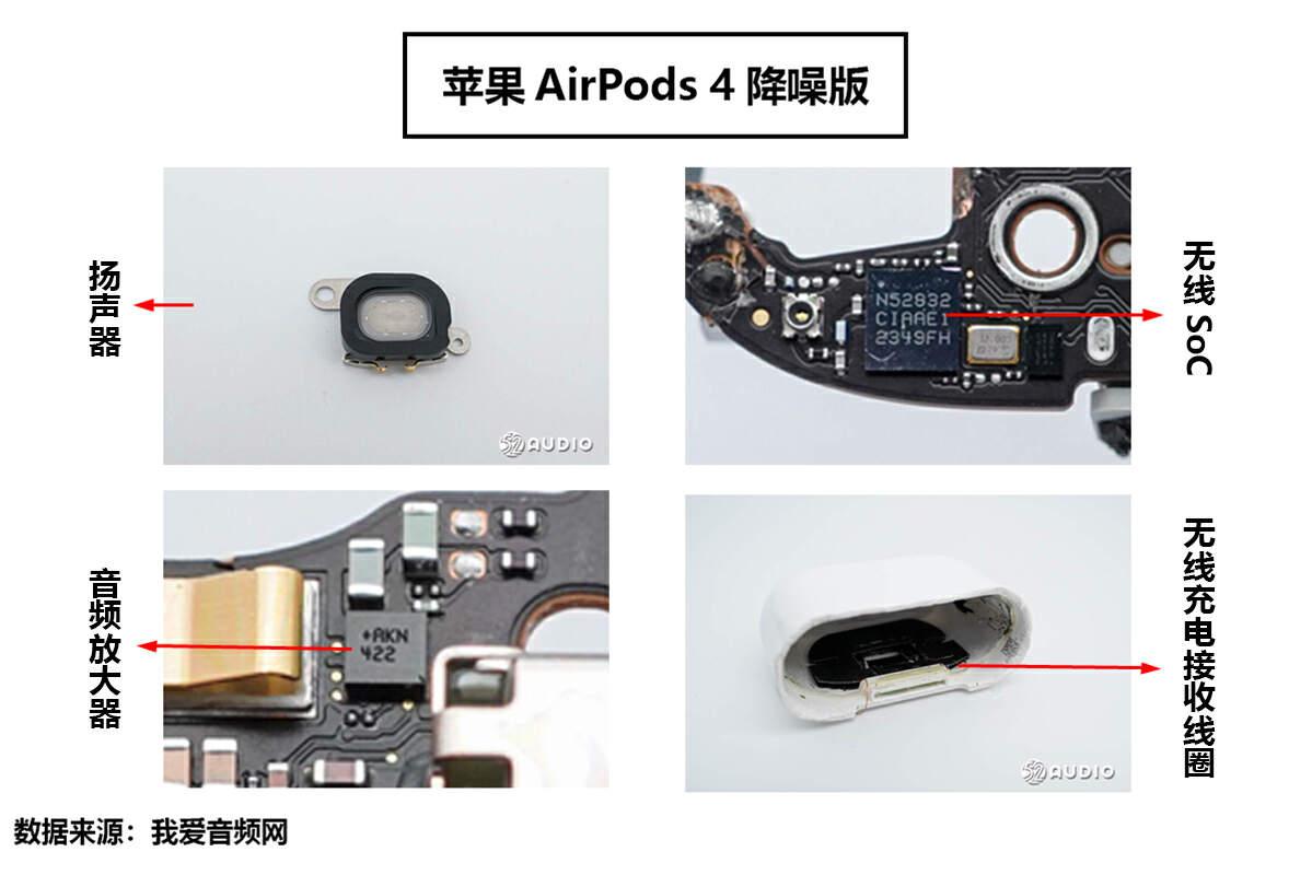 苹果AirPods 4拆解对比：标准版与降噪版，400元差价该如何选择？ - 知乎