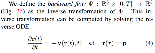 024_SSS_Occupancy Flow: 4D Reconstruction by Learning Particle Dynamics(ICCV2019) - 知乎