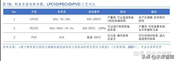 TOPCon设备专题报告：规模量产，PECVD成为主流工艺 - 知乎