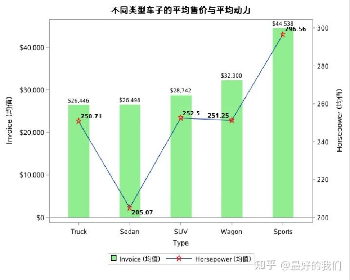 SAS小白进阶学习——条形图——SGPLOT - 知乎