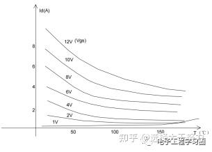 模拟电路设计（10）--- VMOSFET - 知乎