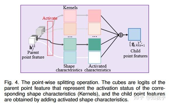 Snowflake Point Deconvolution for Point Cloud Completion and Generation with Skip-Transformer - 知乎