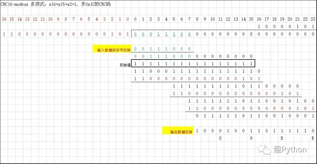 史上解释CRC最清楚的文章 - 知乎