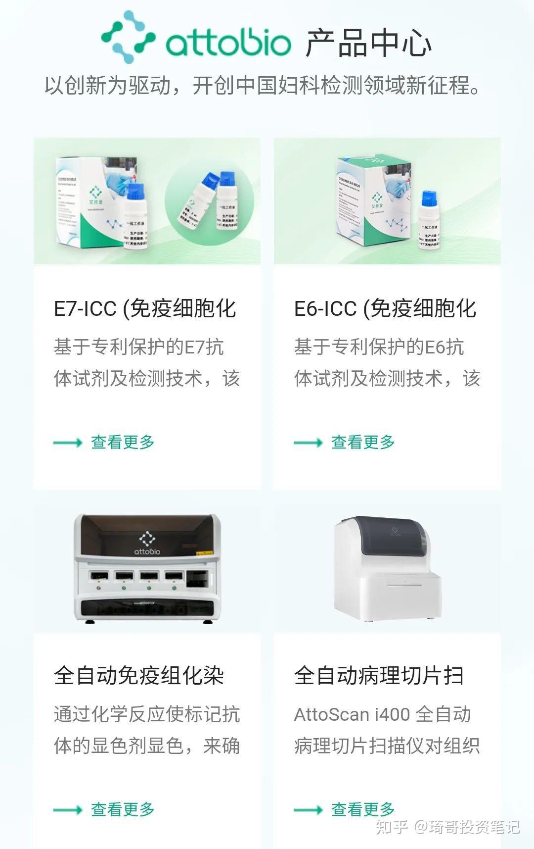 琦哥投资笔记 2023.3.16 投资组合之HPV - 知乎