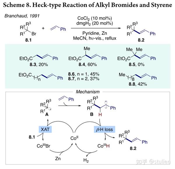 可见光诱导的过渡金属催化 - 知乎