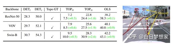 Topomlp网络：理解车道线与交通标志的关系 - 知乎