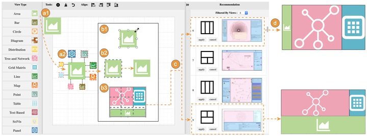 Composition and Configuration Patterns in Multiple-View Visualizations - 知乎