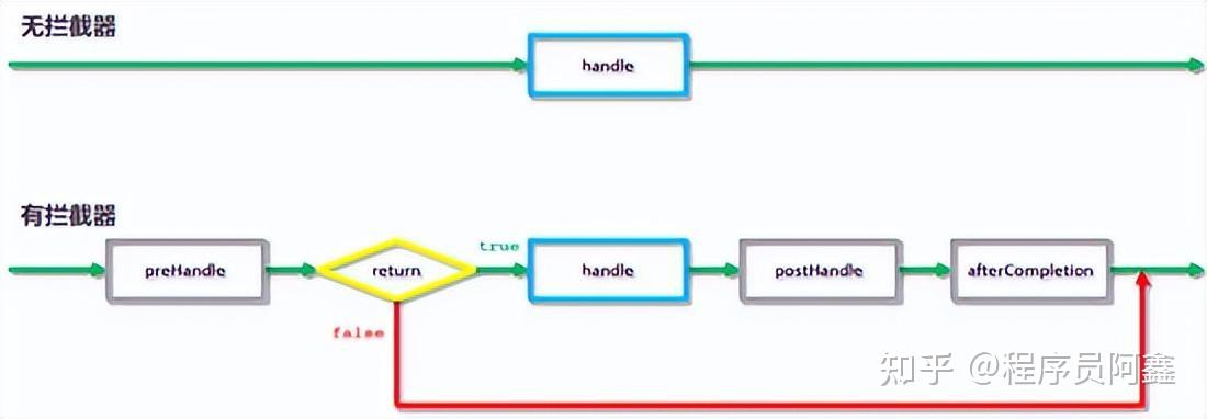 Java开发学习——拦截器（Interceptor）详细解析 - 知乎