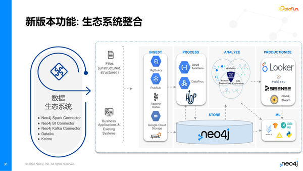 Neo4j图数据科学及2.0版本新功能介绍 - 知乎