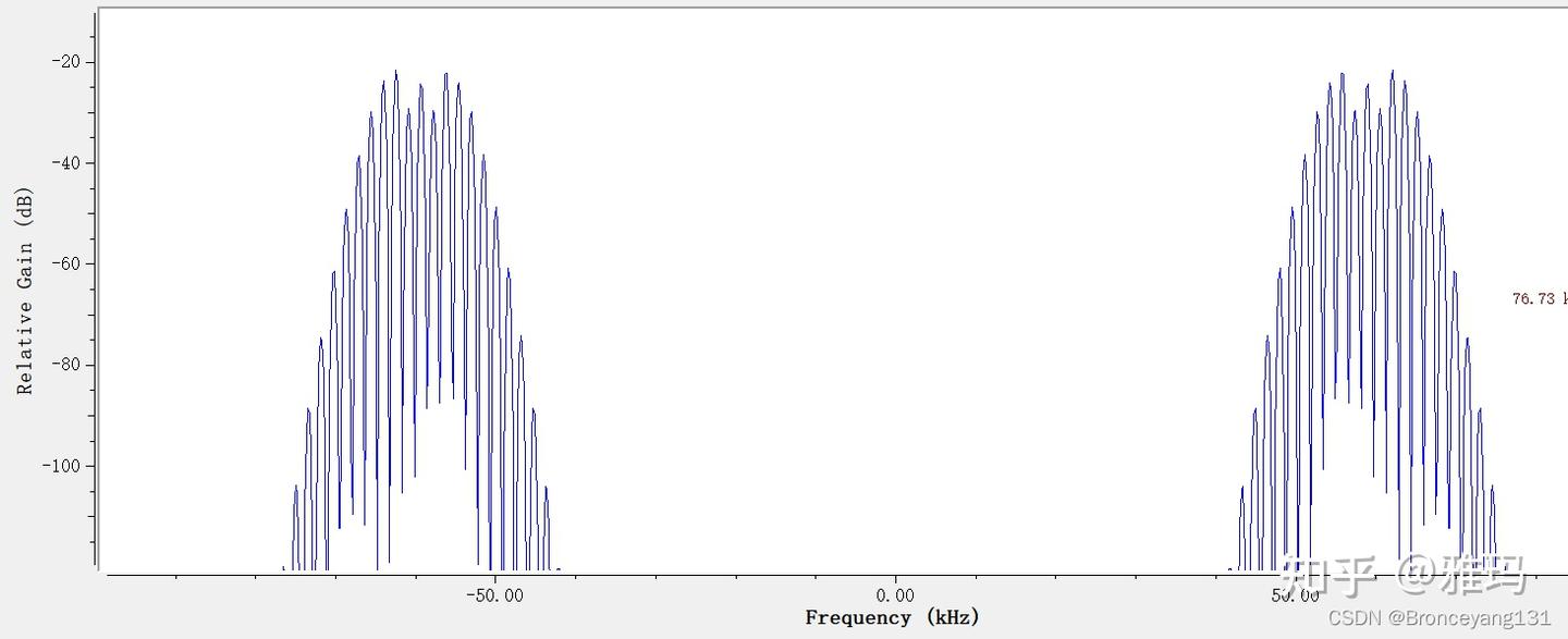 基于GNU Radio 无线电平台实现各种常规通信信号的模拟，可以结合ad9361、USRP、HackRFone等SDR平台实现发射和接收实验 ...