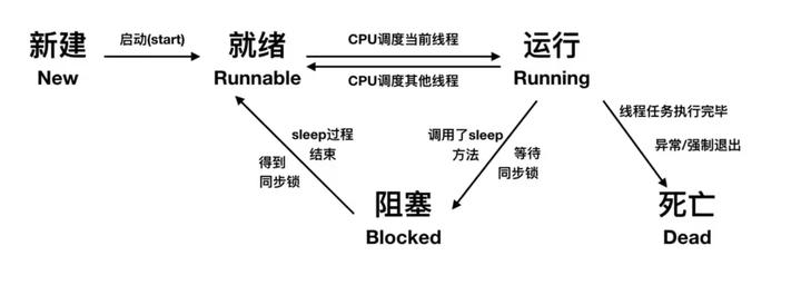 深入剖析C++线程管理：CPU阻塞性操作与std::this_thread::sleep_for机制解析 - 知乎