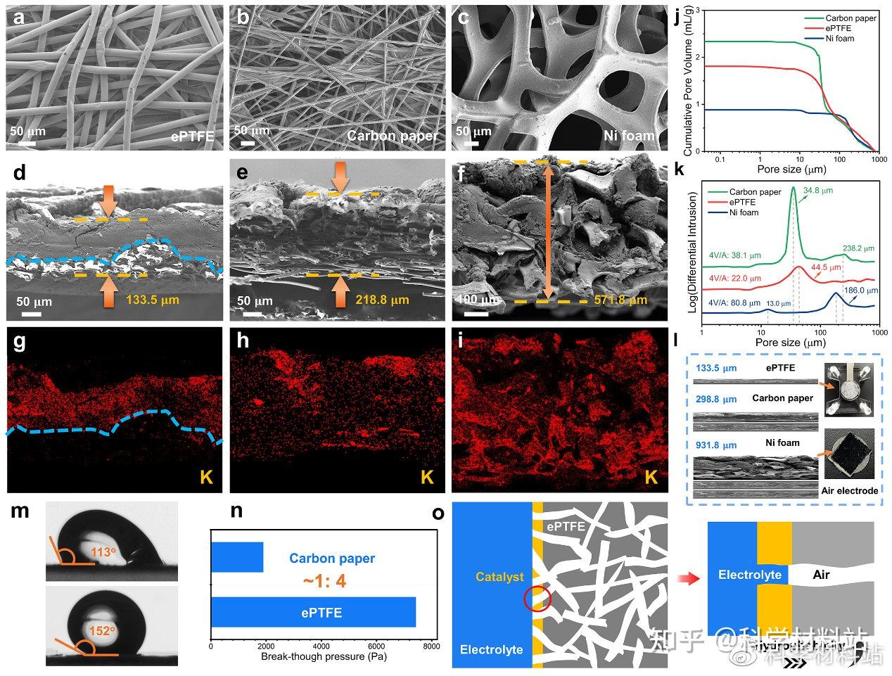 中科大谈鹏团队EnSM: ePTFE膜“气泡二极管”助力高性能锌空气电池快充 - 知乎