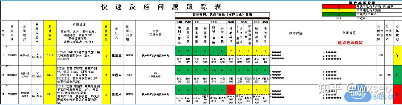 BIQS-8 Fast Response Problem Solving Process 快速响应 - 知乎