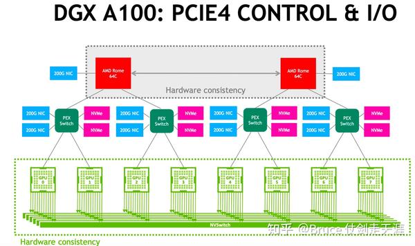 NVIDIA GPGPU（四）- 通信架构 - 知乎