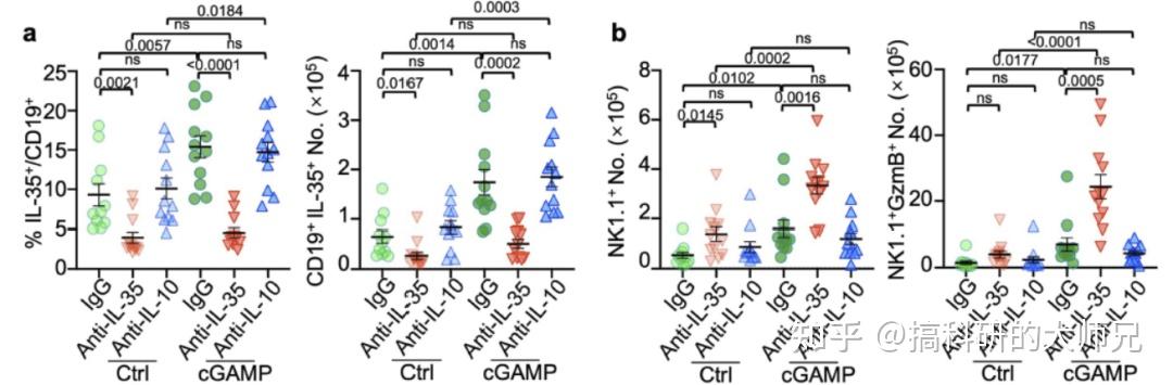 Nature文献剖析 | 如何从RNA-seq测序数据中找到关键基因，展开后续研究？思路1 - 知乎