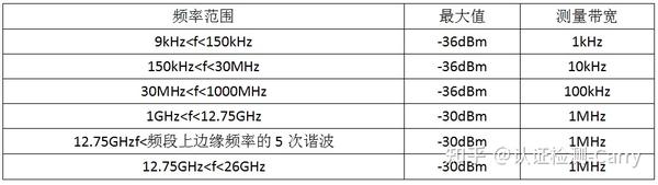 5G NR产品CE认证标准介绍 - 知乎