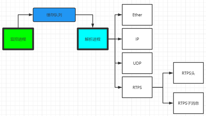 Python解析rtps报文 纯coding 知乎