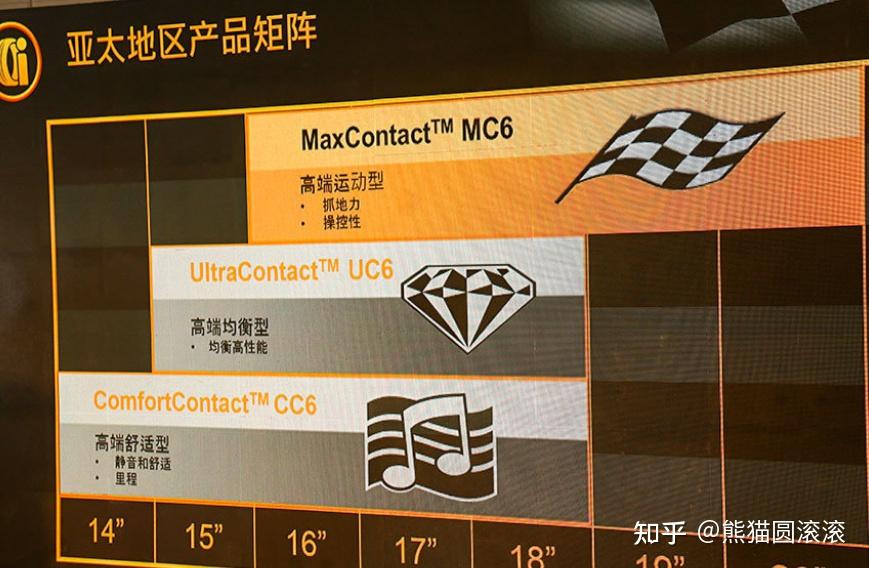2024马牌轮胎推荐,马牌轮胎怎么样？马牌轮胎好还是米其林好？一篇解读CC6/MC6/MC5/UC6/TC6选购指南 - 知乎