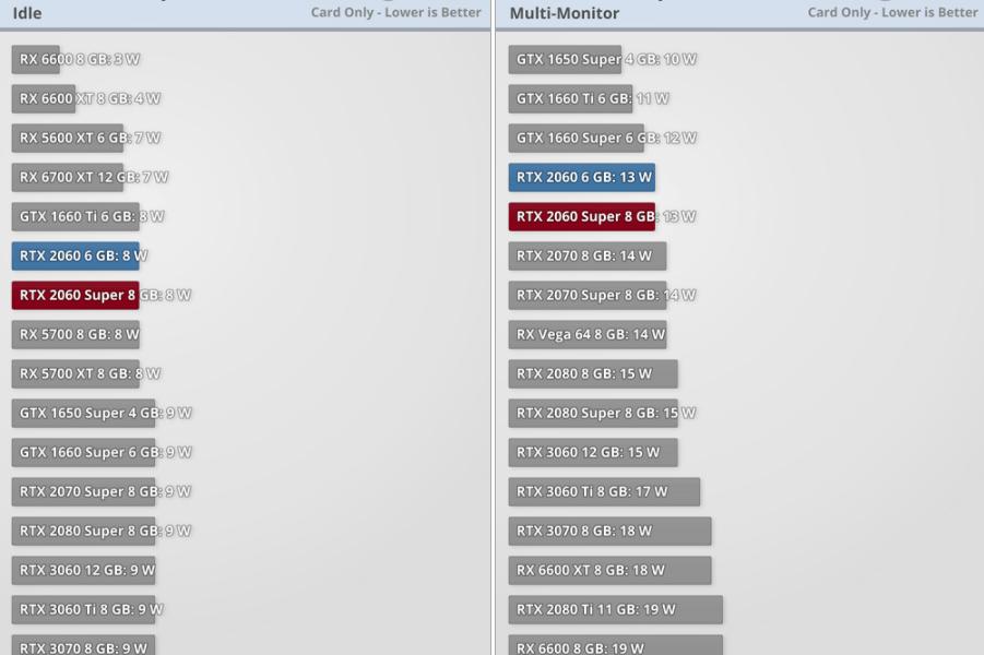 显卡评测：NVIDIA GeForce RTX 2060 12 GB-功耗 - 知乎