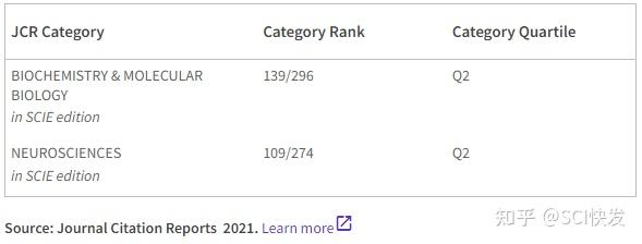 SCI期刊分析：无版面费，JCR2区，国人发文量最多 - 知乎