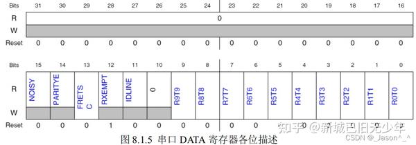 RT1064-LPUART - 知乎