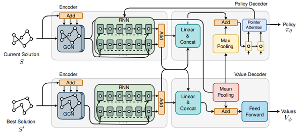 【最优化】Learning 2-opt Heuristics for the Traveling Salesman Problem via ...