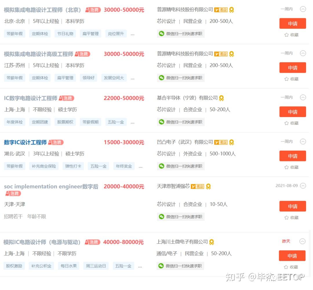 薪资飙升至10万/月！老牌路由器大厂TP-LINK进军芯片设计！ - 半导体/EDA - -EETOP-创芯网