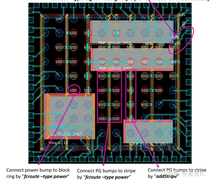 数字IC后端设计实现常见问题系列 - 知乎