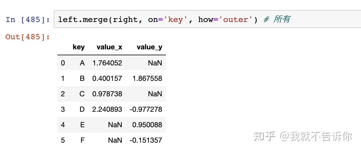 第016篇：DataFrame的合并merge() - 知乎