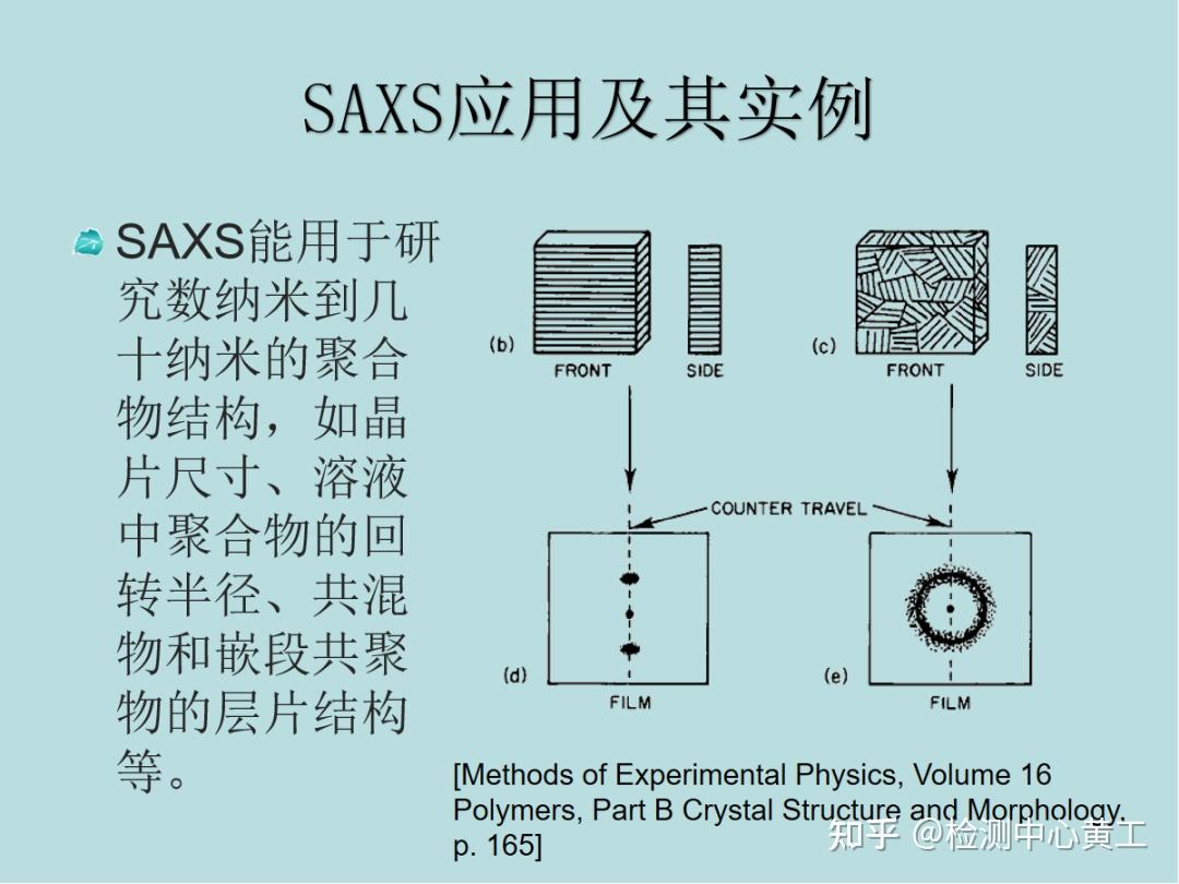 PPT丨如何区分小角X射线散射（SAXS）和X射线衍射（XRD）？ - 知乎