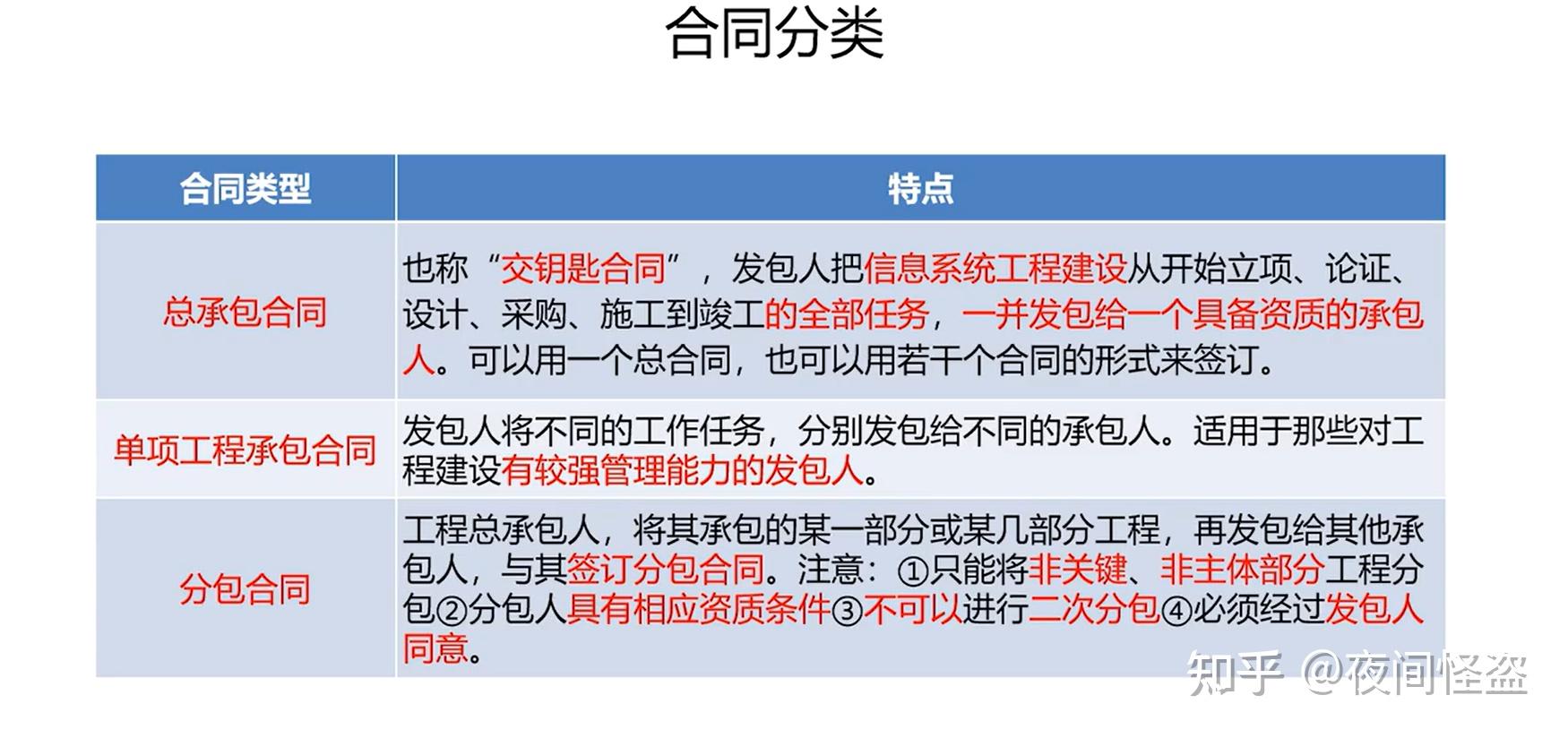第20/21天：权利利益方格 - 知乎