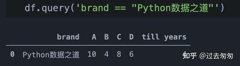 Pandas-query 函数 - 知乎