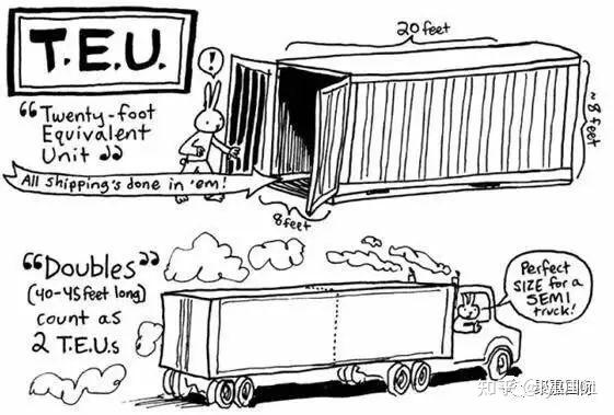 【外贸必读】必须熟知的集装箱及运输的基本海运知识 - 知乎