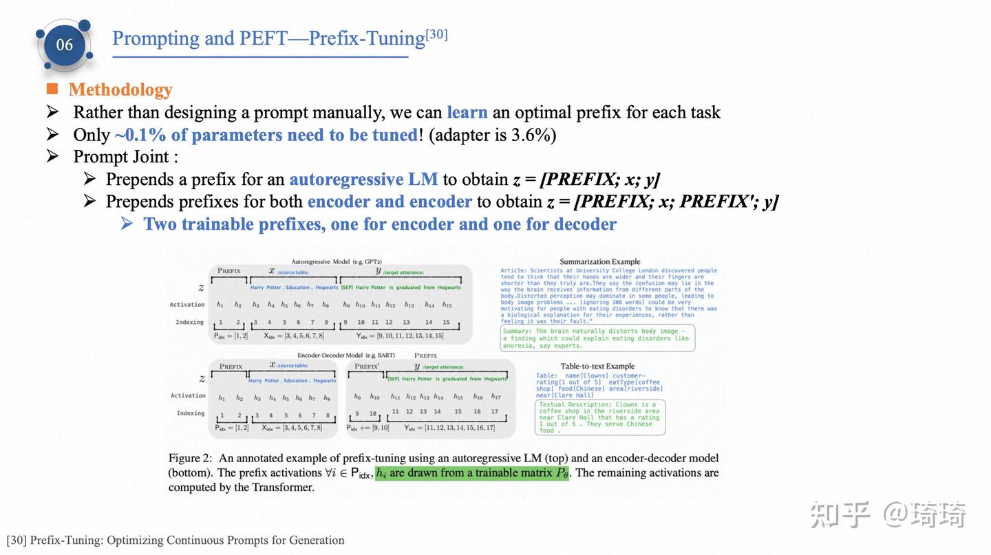 大模型Parameter-Efficient Fine-Tuning(PEFT)——参数高效微调方法技术总览（系列3） - 知乎