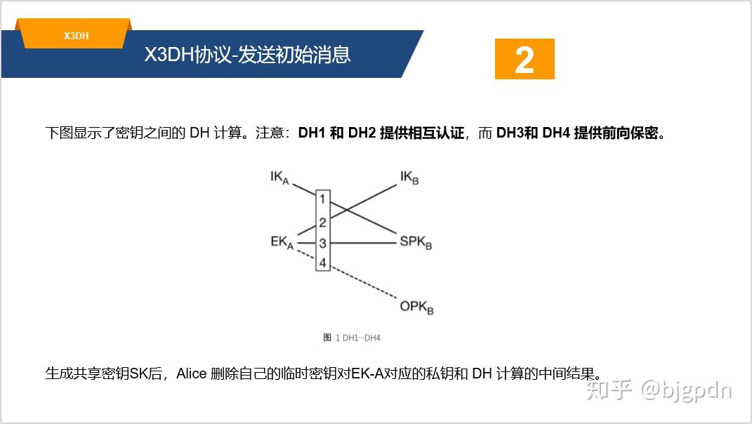 X3DH协议 - 知乎