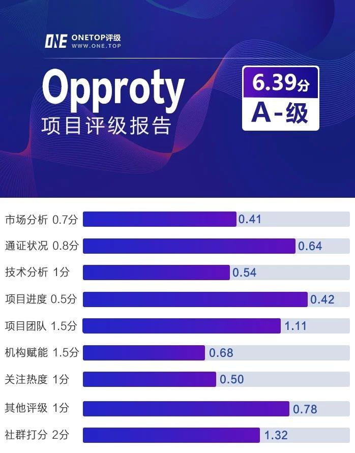 Opporty：中小企业B2B与B2C的解决方案 - 知乎