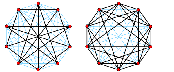 读书报告 | 谱图理论 Ch9: Strong Regular Graph - 知乎