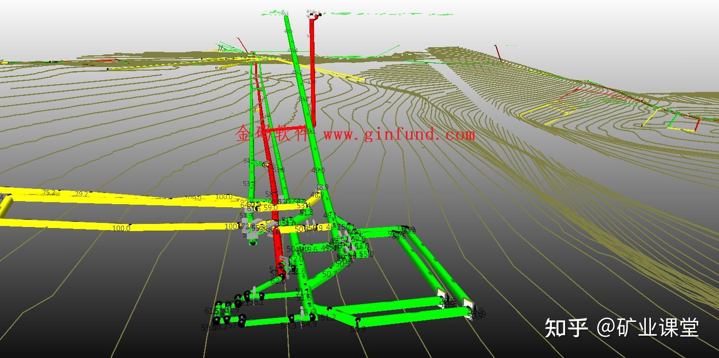 矿井三维通风仿真建模及软件技术参数（适用于如：GinVent/Ventsim/MVSS等） - 知乎