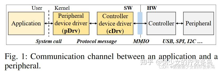 【论文分享】MyTEE: Own the Trusted Execution Environment on Embedded Devices 23‘NDSS - 知乎