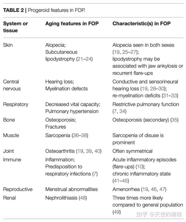 FOP：阶段性的早衰综合征 - 知乎