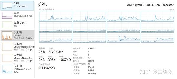 Pytorch/Tensorflow-gpu训练并行加速trick（含代码） - 知乎
