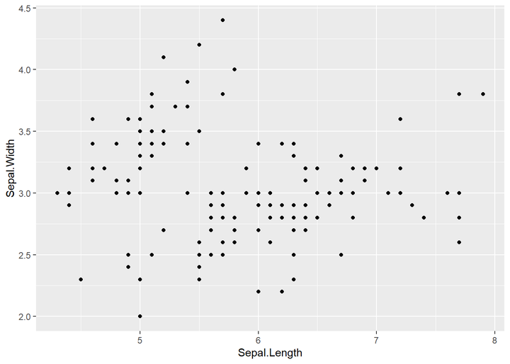 ggplot2细节 | tidyverse用字符串传递变量名称和列名 - 知乎