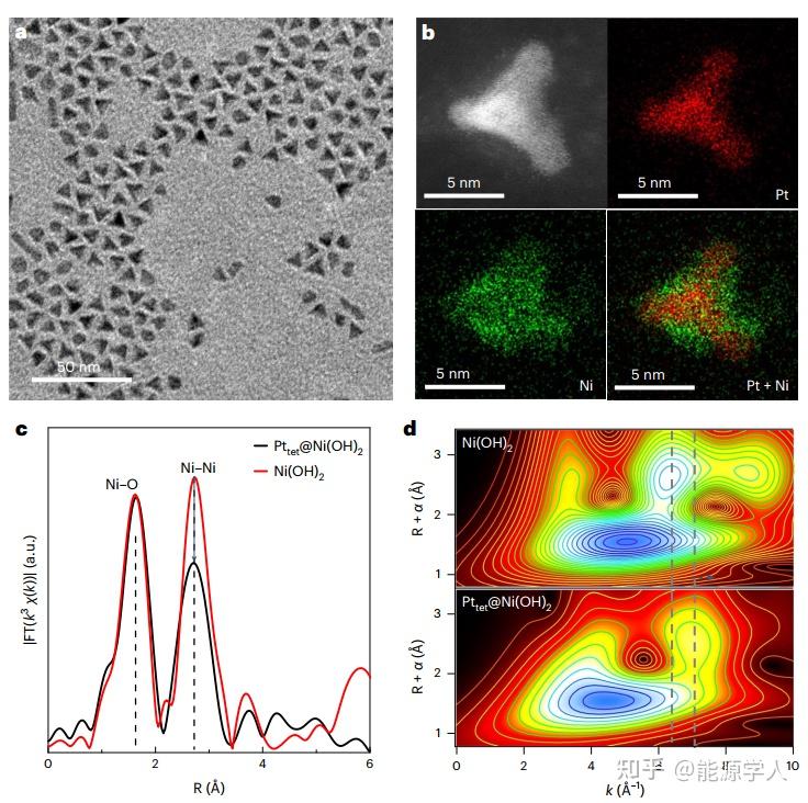 碱性HER发表Nature Materials：无定形Ni(OH)2如何影响Pt局部化学环境，实现高效碱性HER - 知乎