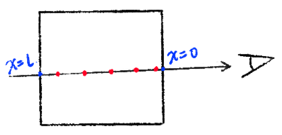 Shader魔法学笔记.RayMarching体积云URP实现.上 - 知乎