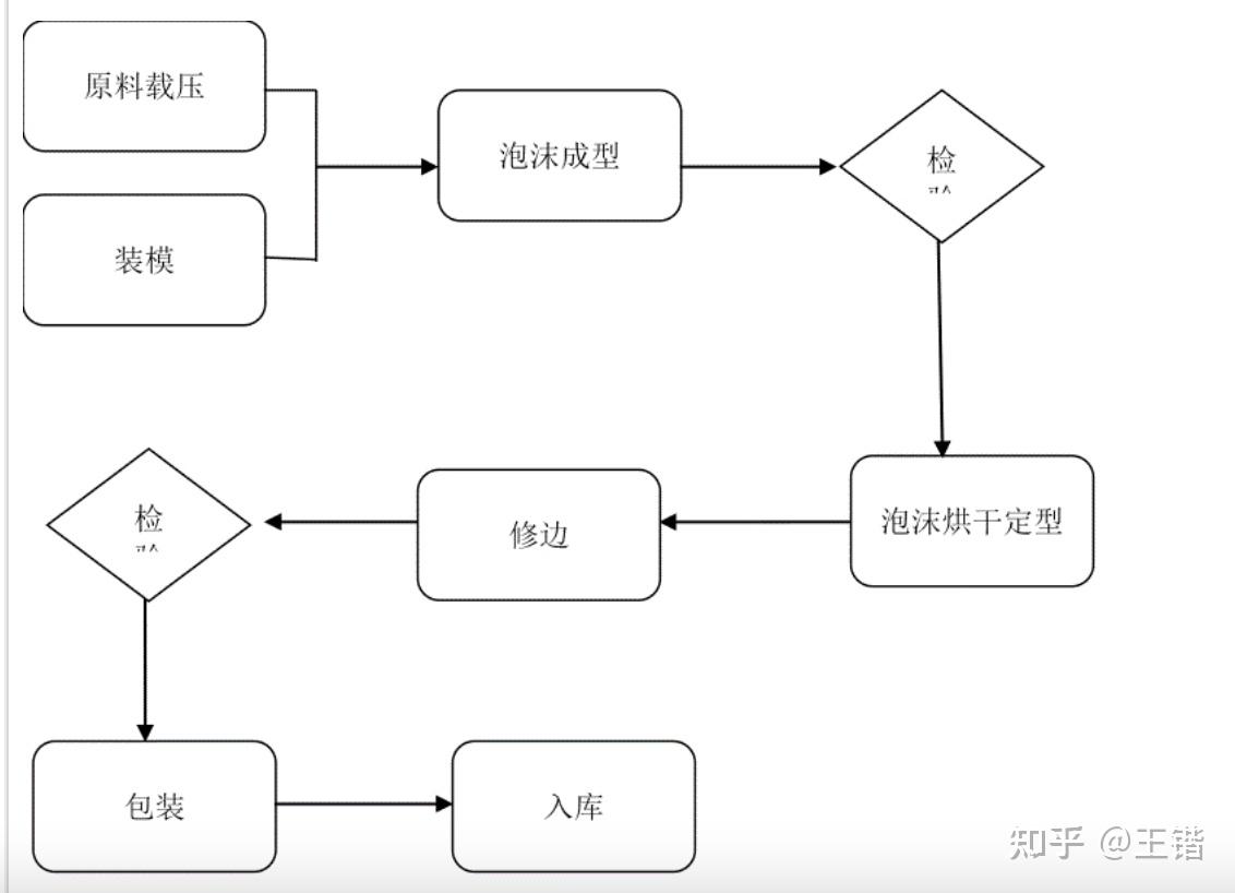 你知道EPS和EPP的区别吗？ - 知乎